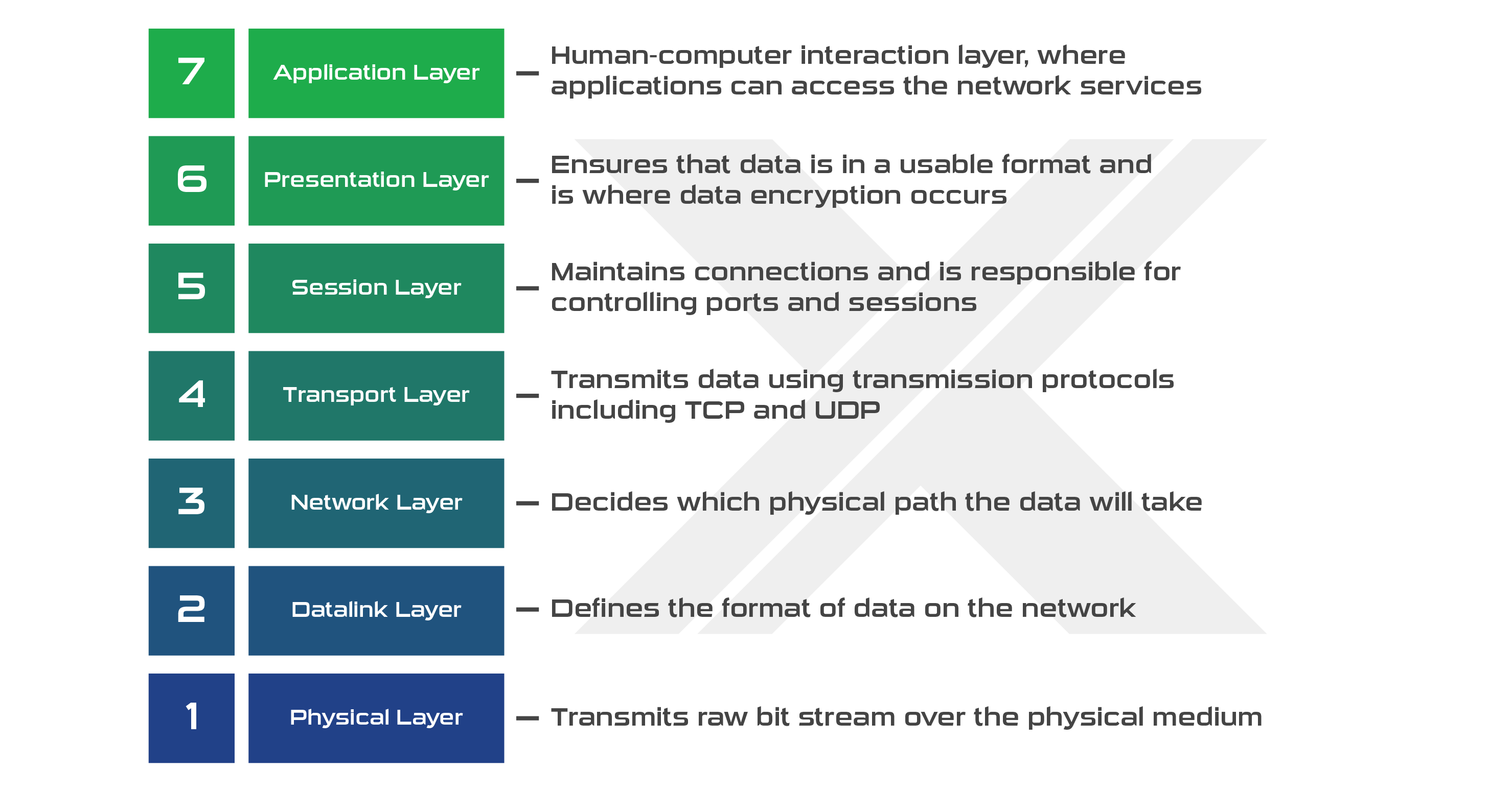 The Ultimate Guide To Ddos How To Protect Your Organization